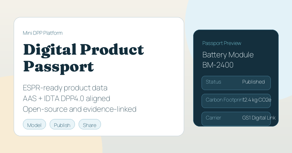 Mini DPP Platform | Digital Product Passport (ESPR) | AAS + DPP4.0